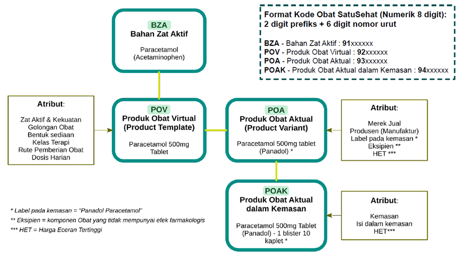 Intranatal Care (INC) | SATUSEHAT Platform